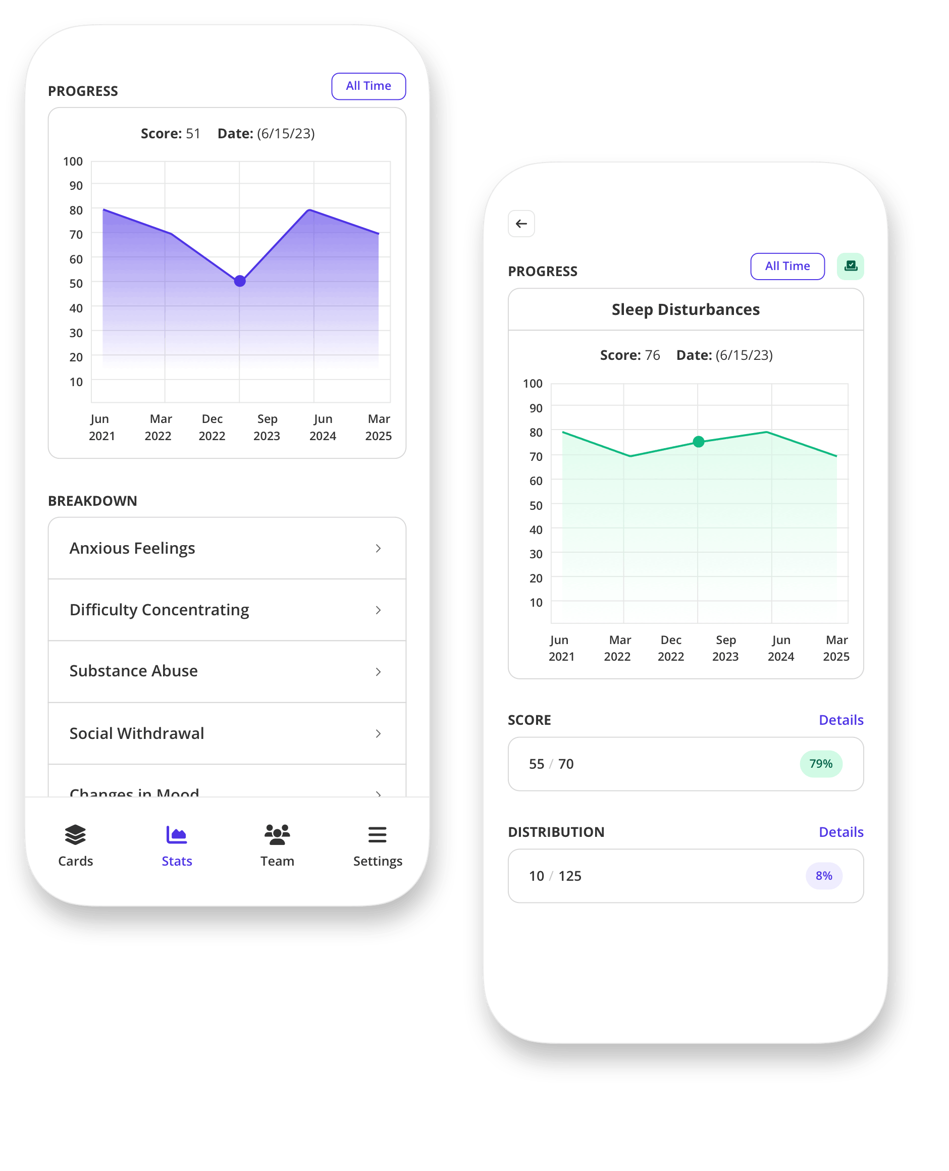 Symptom Tracking and Progress Charts in Cardeon